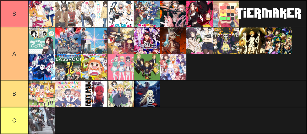 Anime list Tier List (Community Rankings) - TierMaker