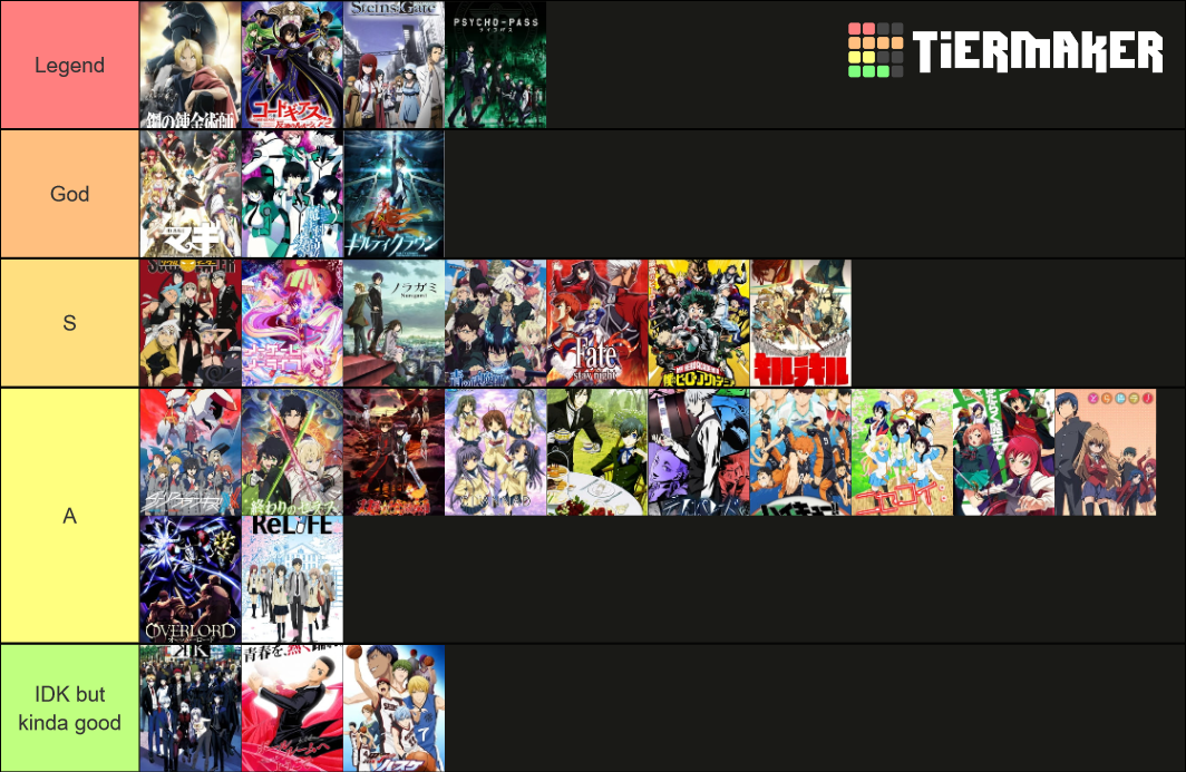 Anime List for Beginners #1 Tier List (Community Rankings) - TierMaker