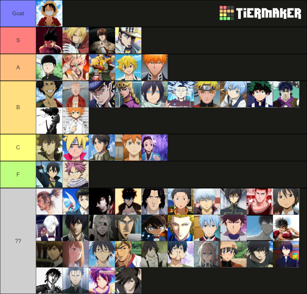 Anime main characters Tier List (Community Rankings) - TierMaker