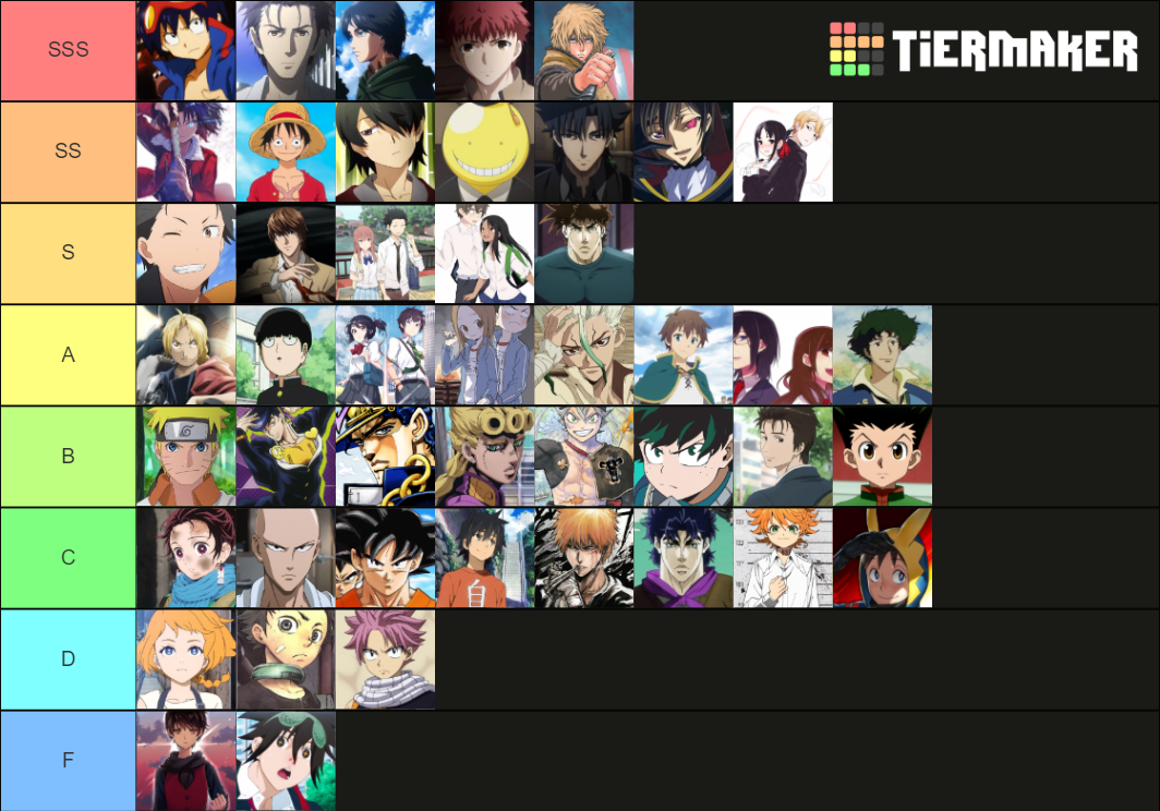 Anime/Manga MC's Tier List (Community Rankings) - TierMaker