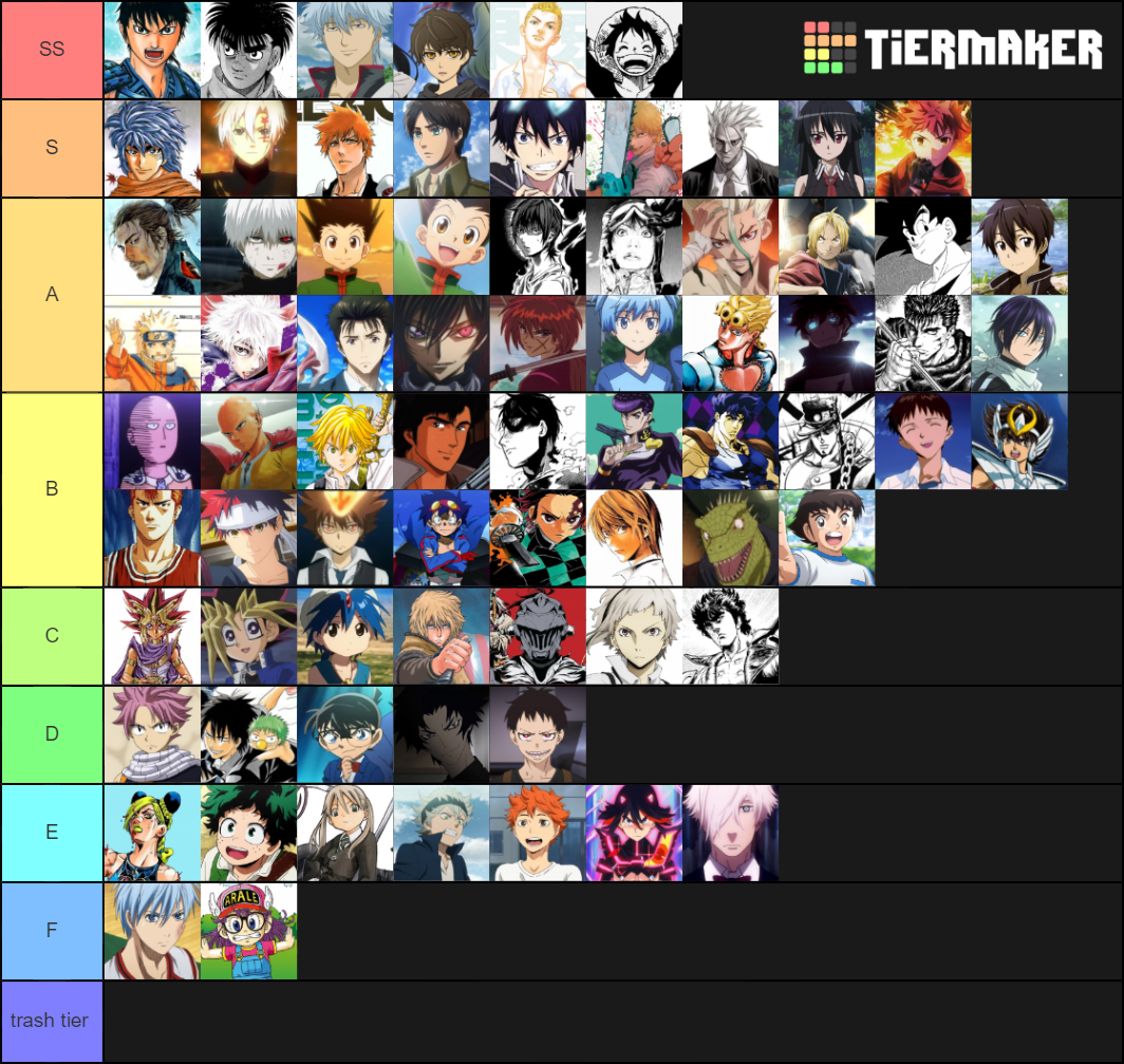 Anime/Manga most known protags by Singeverse Tier List (Community ...