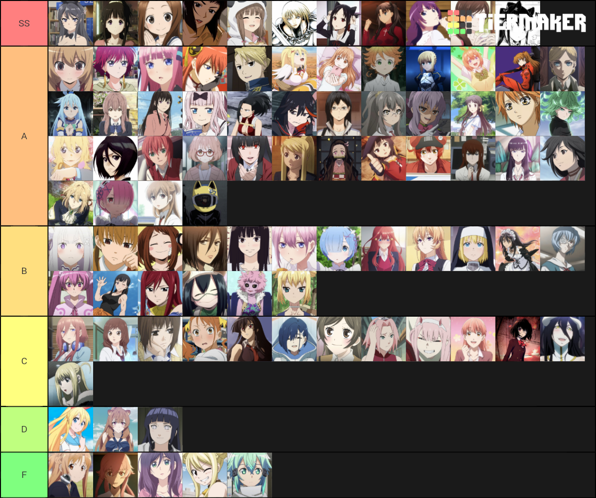 Anime/Manga Waifus Tier List (Community Rankings) - TierMaker