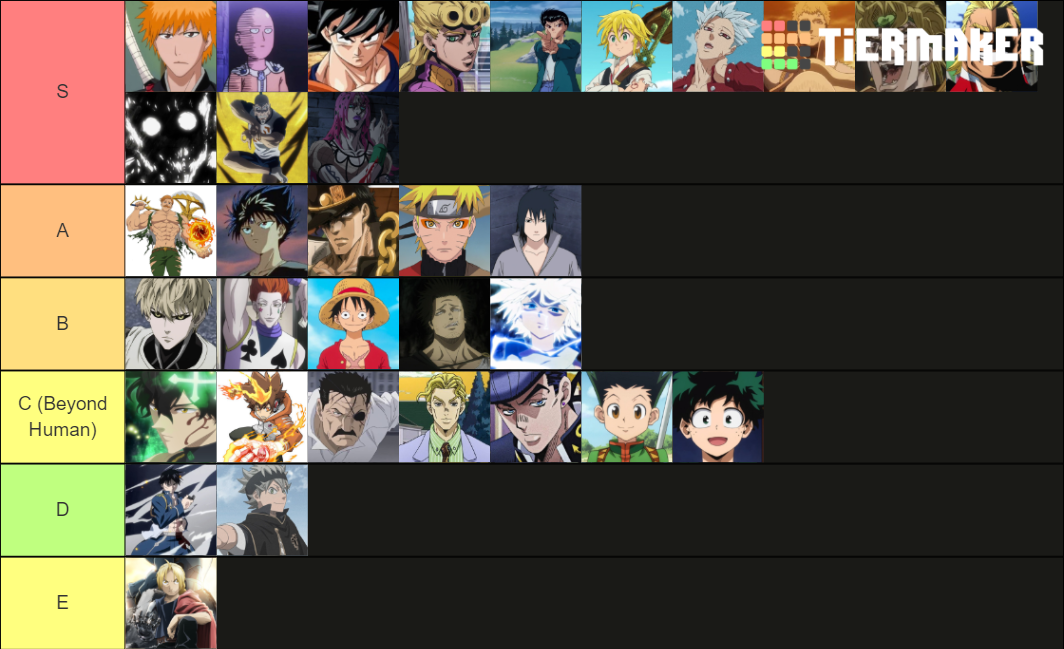 anime Mc Power Tierlist Tier List Community Rankings TierMaker anime-mc-power-tierlist-tier-list-community-rankings-tiermaker