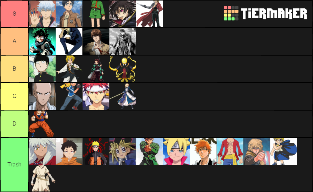 Anime MCs Tier List (Community Rankings) - TierMaker