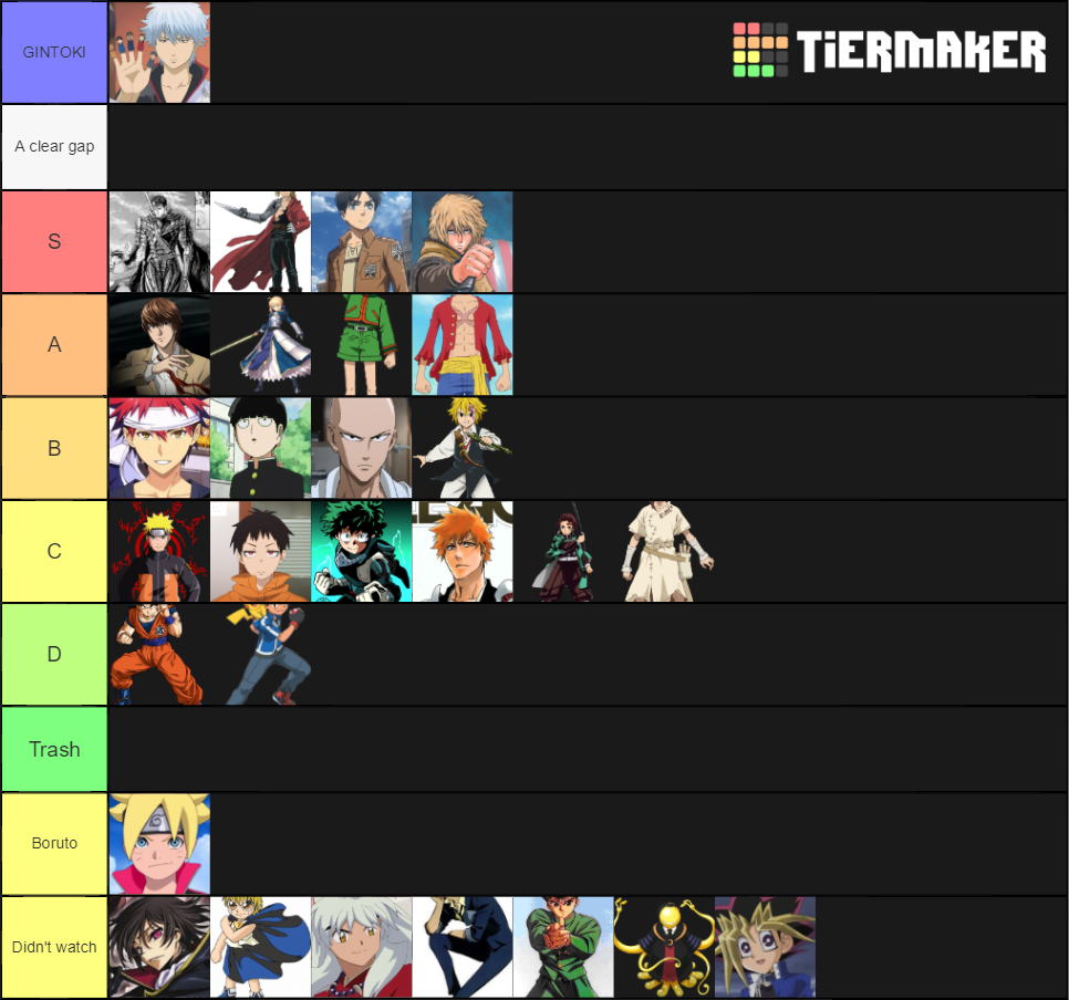Anime MCs Tier List (Community Rankings) - TierMaker
