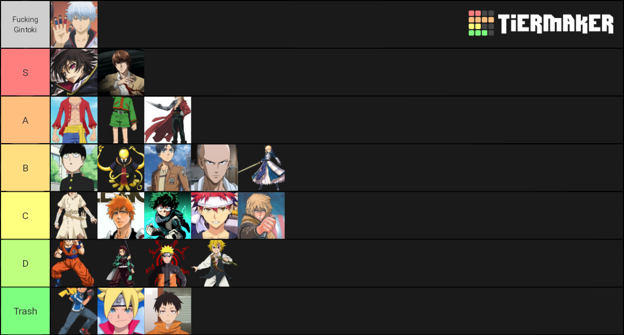 Anime MCs Tier List (Community Rankings) - TierMaker
