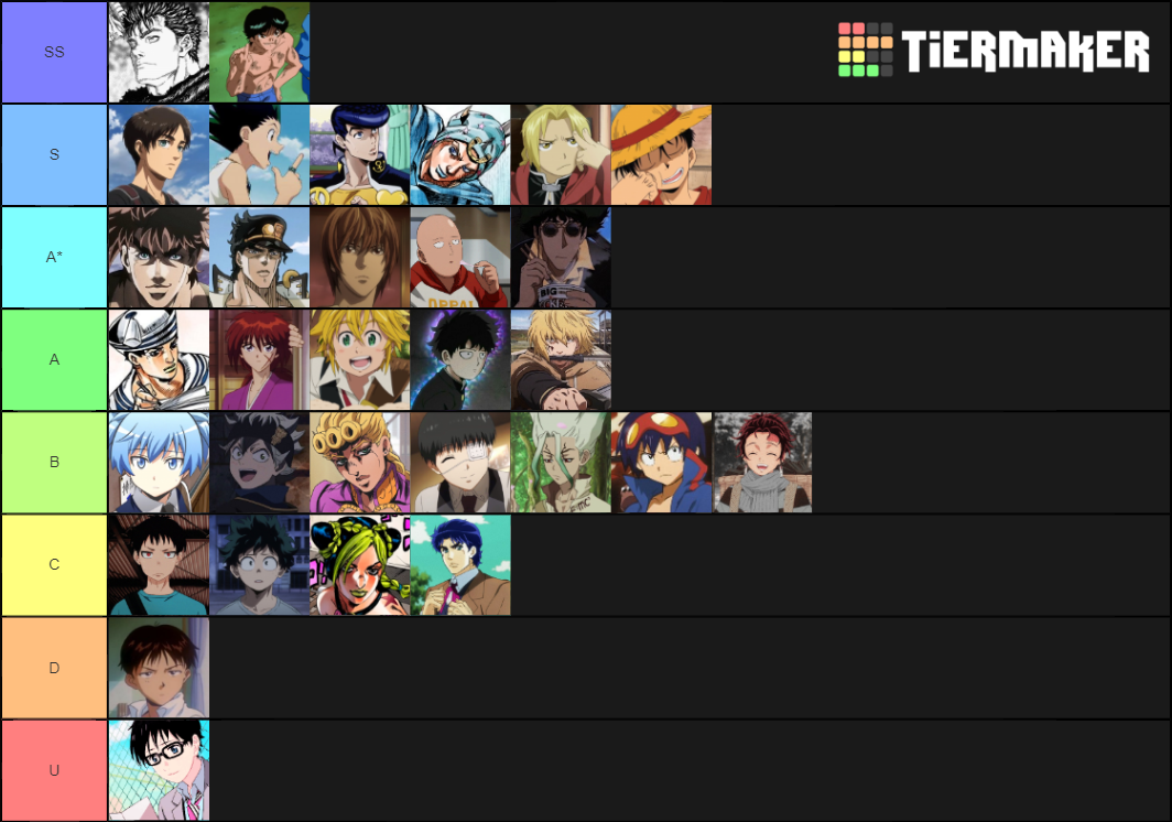Anime MCs Tier List (Community Rankings) - TierMaker
