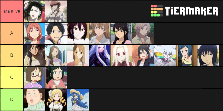 anime mom Tier List (Community Rankings) - TierMaker anime mom Tier List (Community Rankings) - TierMaker