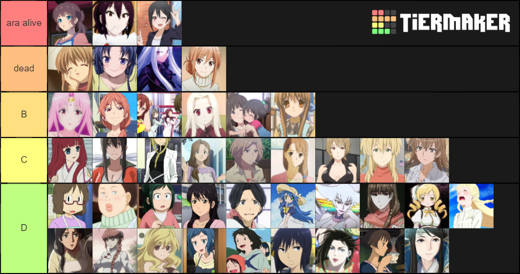 anime mom Tier List (Community Rankings) - TierMaker anime mom Tier List (Community Rankings) - TierMaker