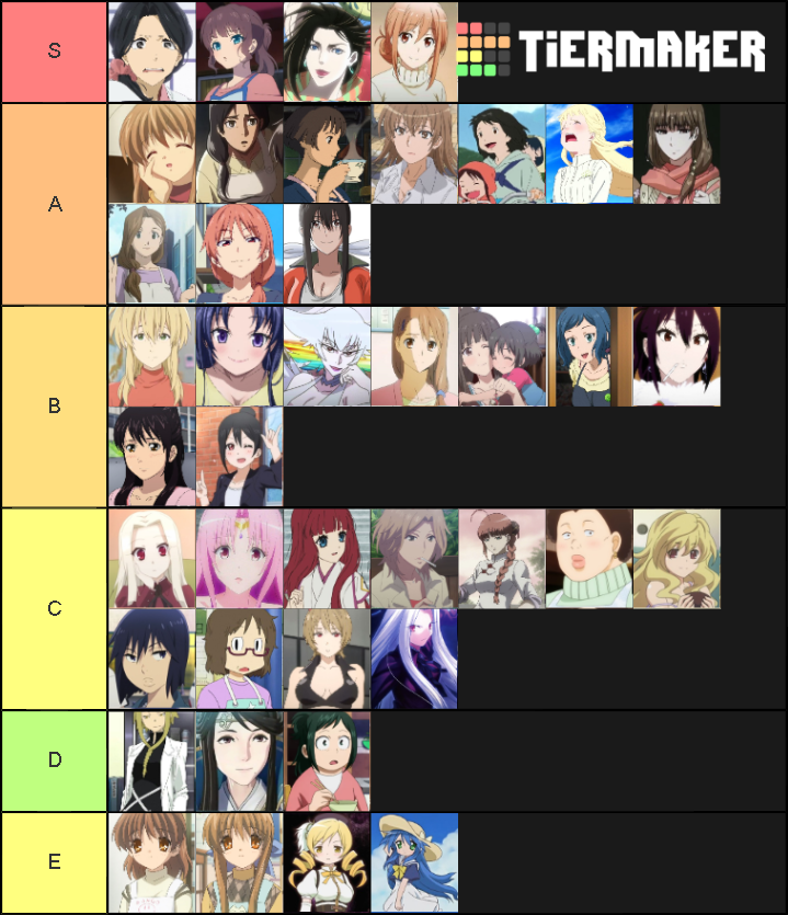 anime mom Tier List (Community Rankings) - TierMaker anime mom Tier List (Community Rankings) - TierMaker