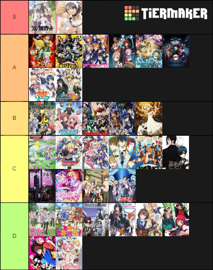 Anime of the Decade 2010s Tier List (Community Rankings) - TierMaker