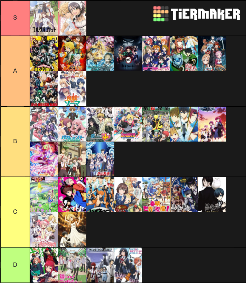 Anime of the Decade 2010s Tier List (Community Rankings) - TierMaker