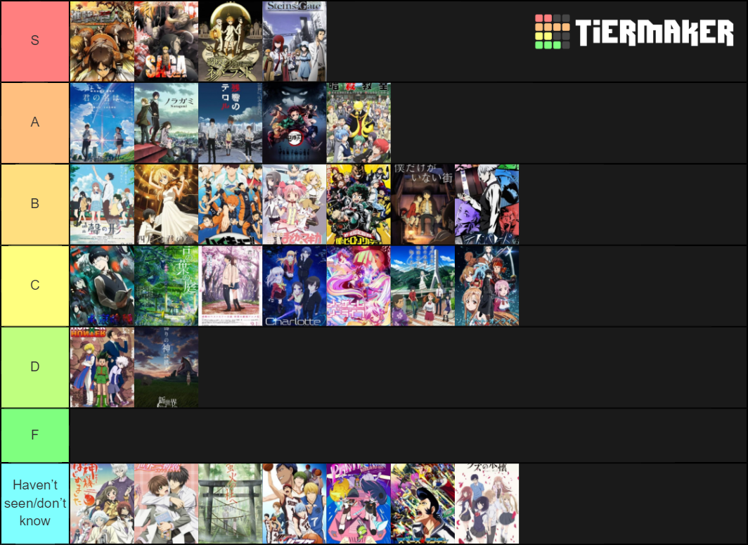 Anime of the decade Tier List (Community Rankings) - TierMaker