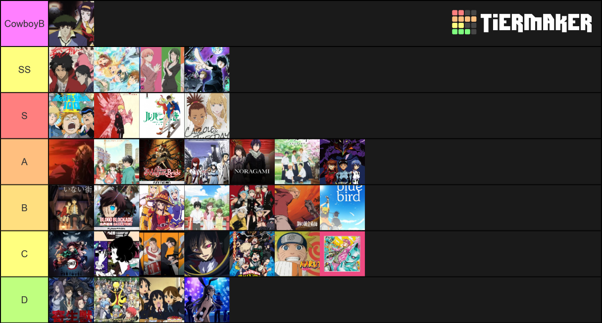 Anime OPs Tier List (Community Rankings) - TierMaker
