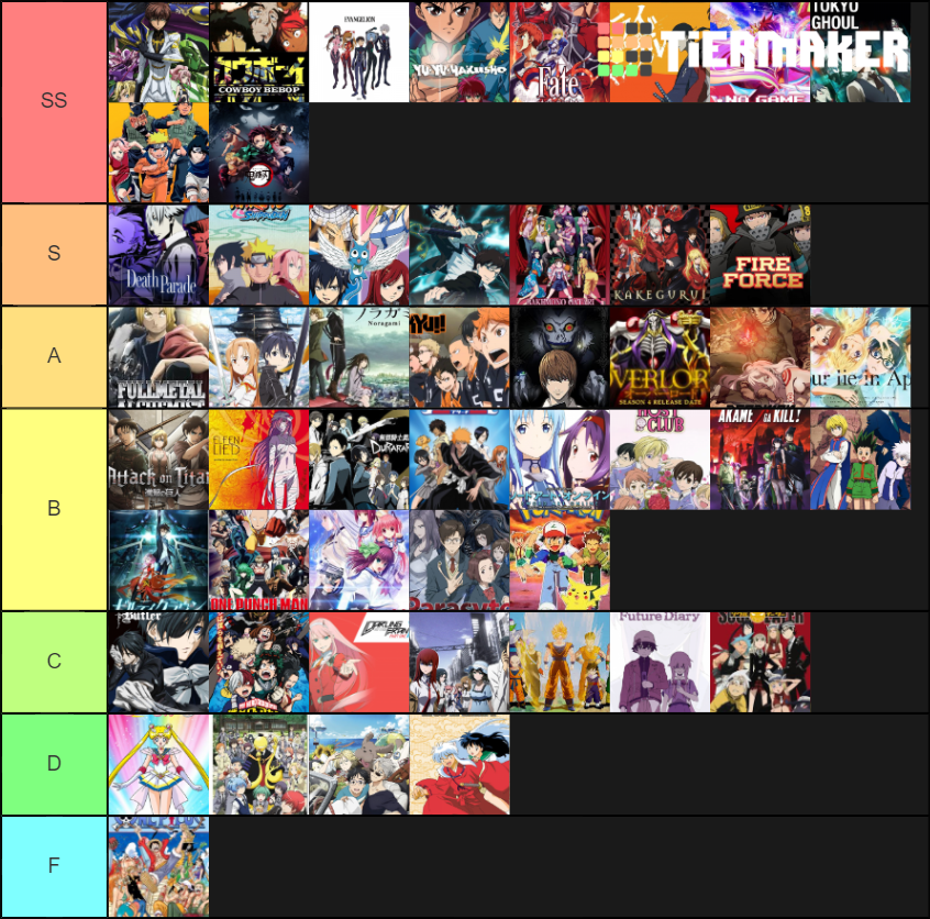 Anime OPs Tier List (Community Rankings) - TierMaker
