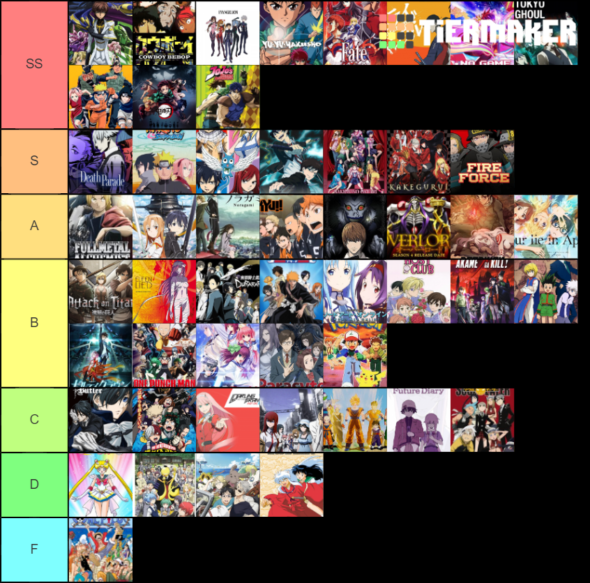 Anime OPs Tier List (Community Rankings) - TierMaker