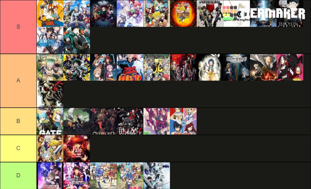 Anime OPs Tier List (Community Rankings) - TierMaker