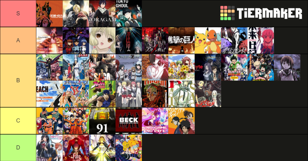 Anime OPs Tier List (Community Rankings) - TierMaker