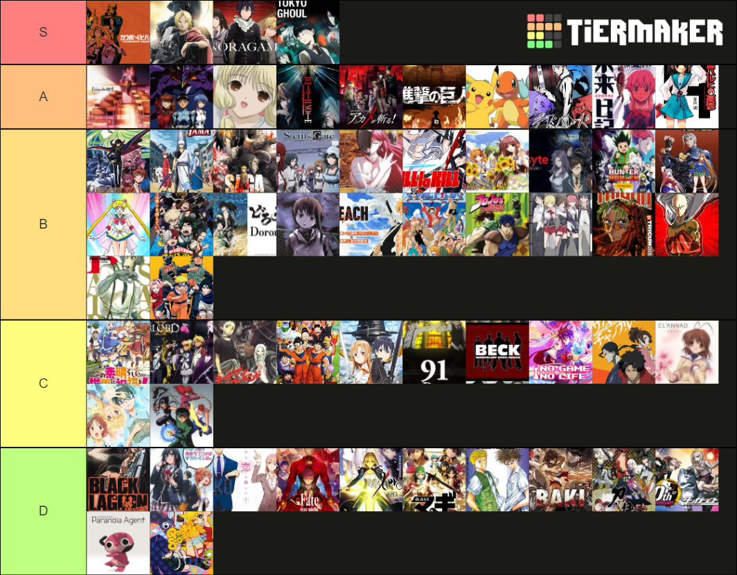 Anime OPs Tier List (Community Rankings) - TierMaker
