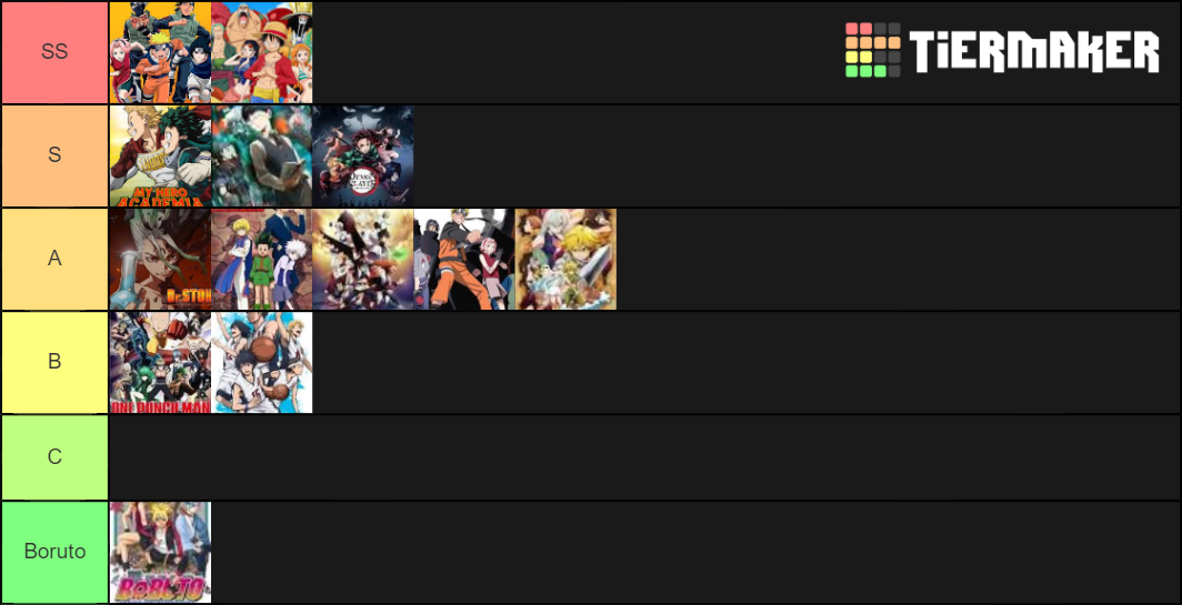 Anime overall Tier List (Community Rankings) - TierMaker