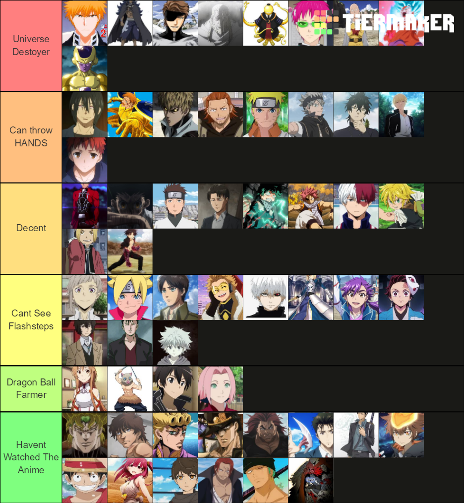 Anime Power Levels Tier List (Community Rankings) - TierMaker