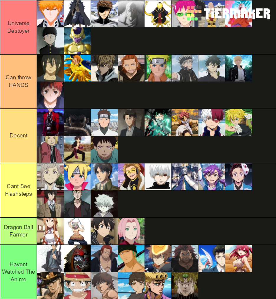 Anime Power Levels Tier List (Community Rankings) - TierMaker