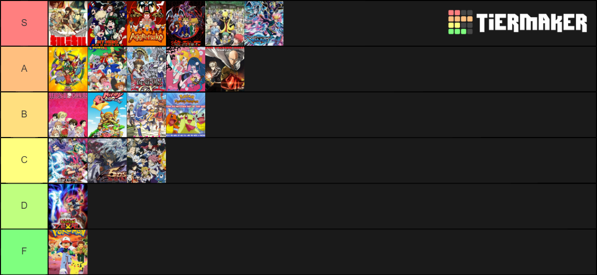 Anime Preference Tier List (Community Rankings) - TierMaker