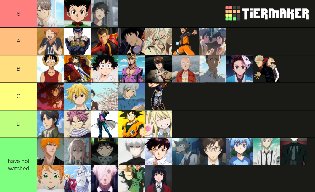 anime protag Tier List (Community Rankings) - TierMaker