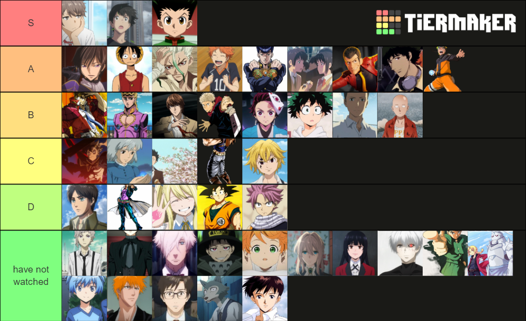 anime protag Tier List (Community Rankings) - TierMaker