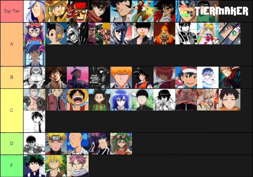 Anime Protag Tier List (Community Rankings) - TierMaker