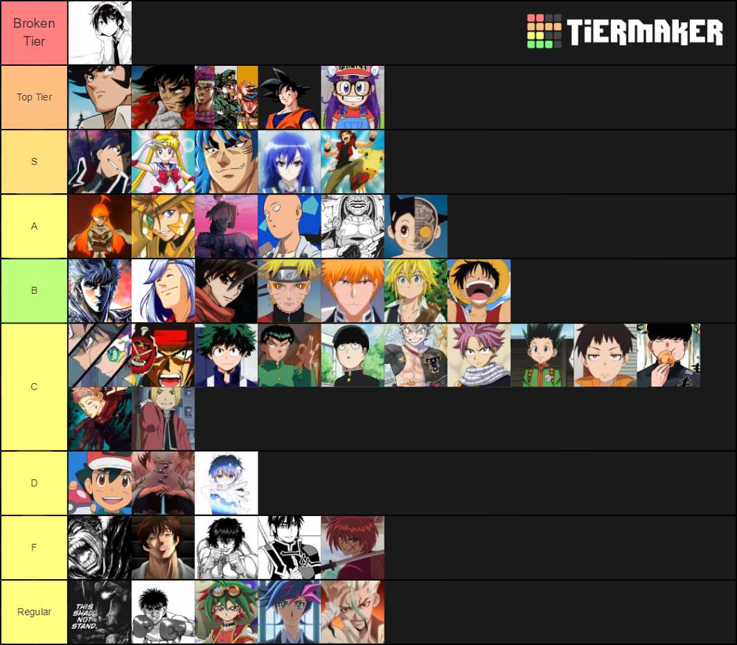 Anime Protag Tier List (Community Rankings) - TierMaker