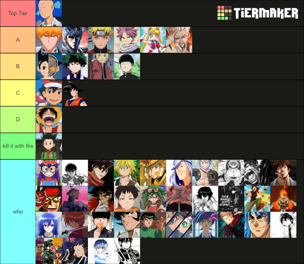 Anime Protag Tier List (Community Rankings) - TierMaker