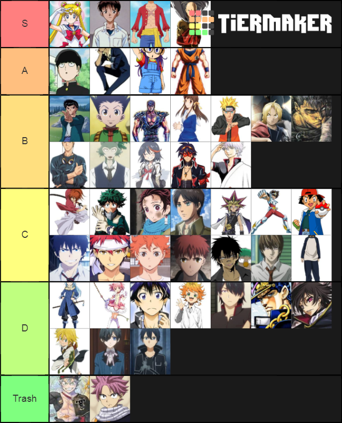 Anime/Manga Protagonist Tier List (Community Rankings) - TierMaker