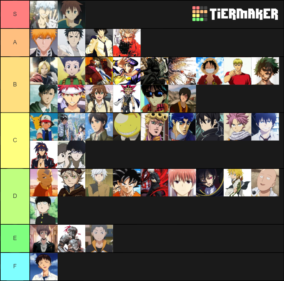 Anime Protagonist Tier List (Community Rankings) - TierMaker