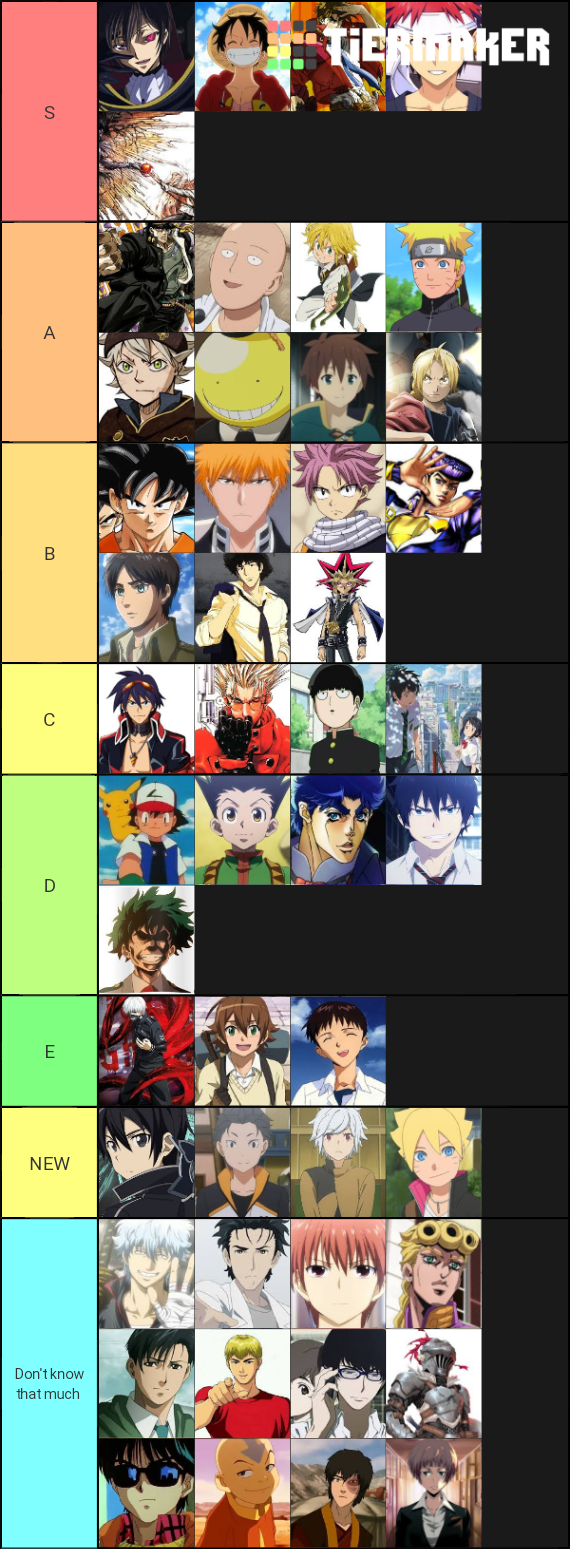 Anime Protagonist Tier List (Community Rankings) - TierMaker