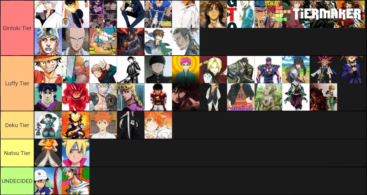 Anime Protagonist Tier List (Community Rankings) - TierMaker