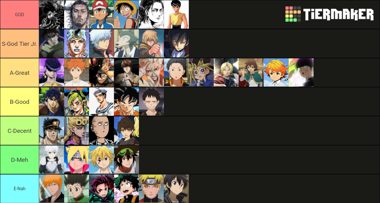 Anime Protagonist Tier List (Community Rankings) - TierMaker