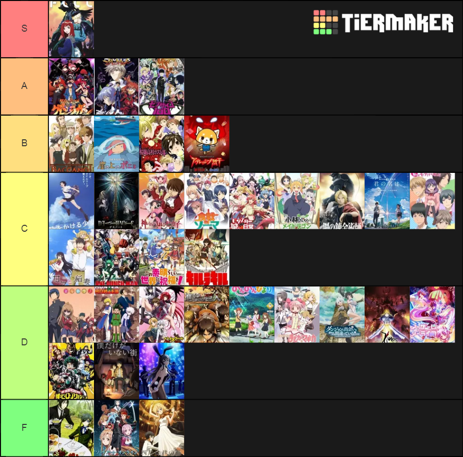 Anime Ranker Tier List (Community Rankings) - TierMaker