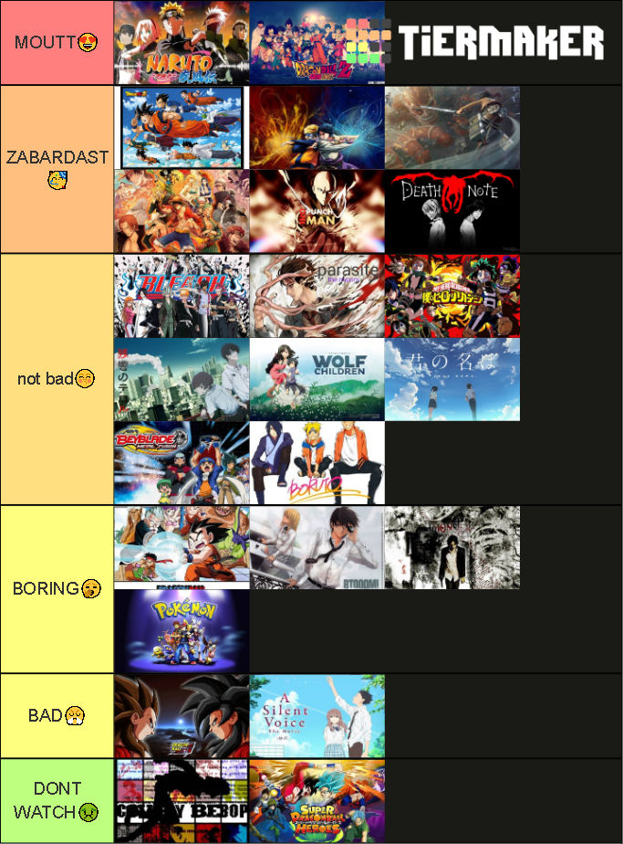 anime ranking worst to best Tier List (Community Rankings) - TierMaker