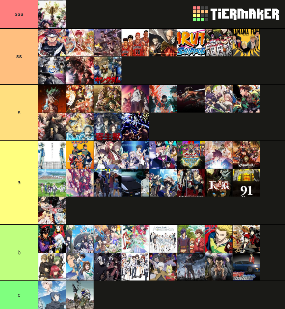 anime ranks Tier List (Community Rankings) - TierMaker