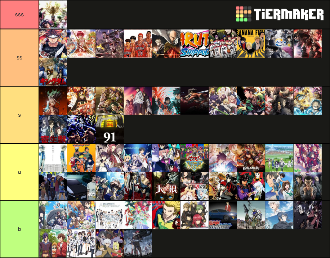 anime ranks Tier List (Community Rankings) - TierMaker