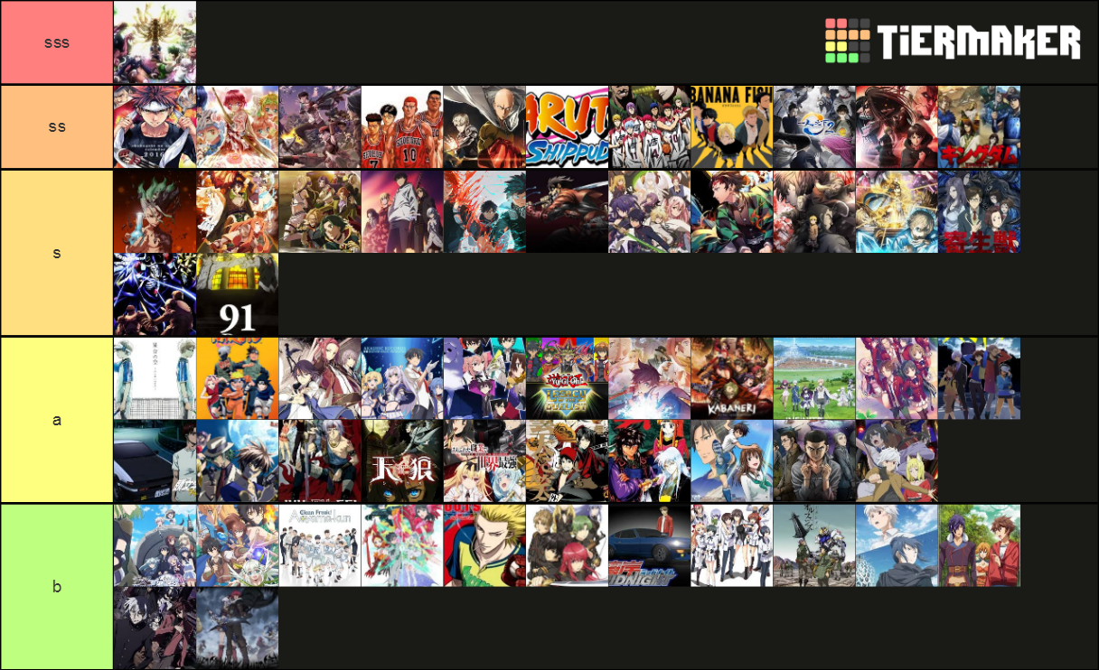 anime ranks Tier List (Community Rankings) - TierMaker