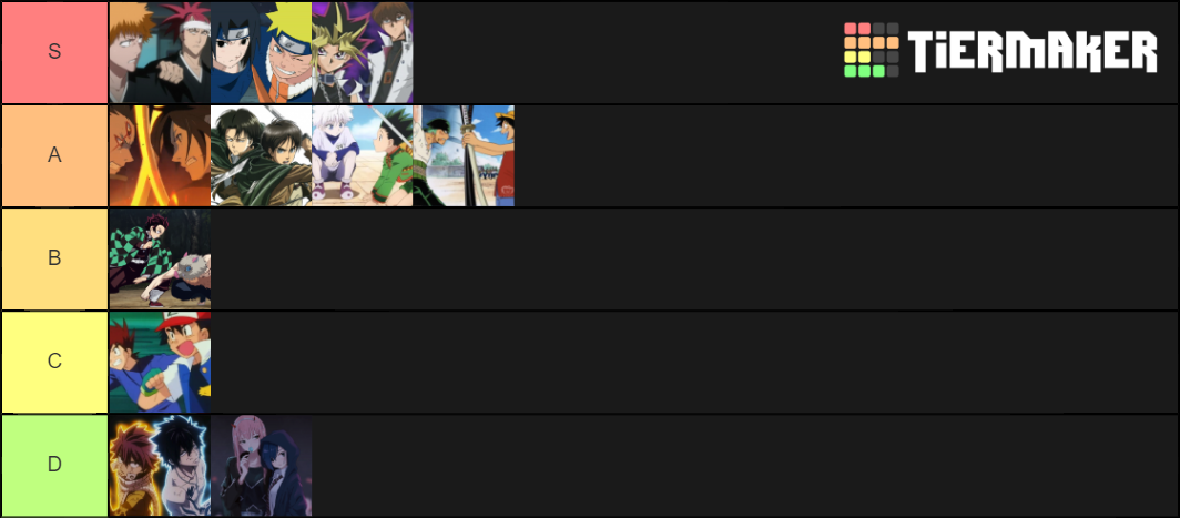 ANIME RIVALS Tier List (Community Rankings) - TierMaker