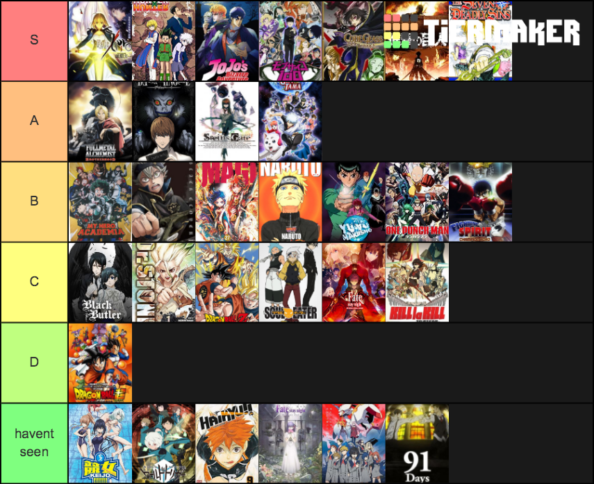 Anime series ranking Tier List (Community Rankings) - TierMaker