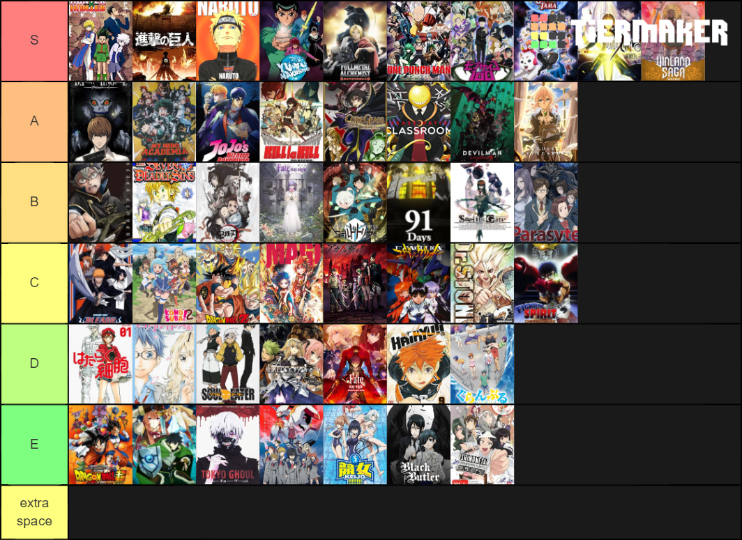Anime series ranking Tier List (Community Rankings) - TierMaker