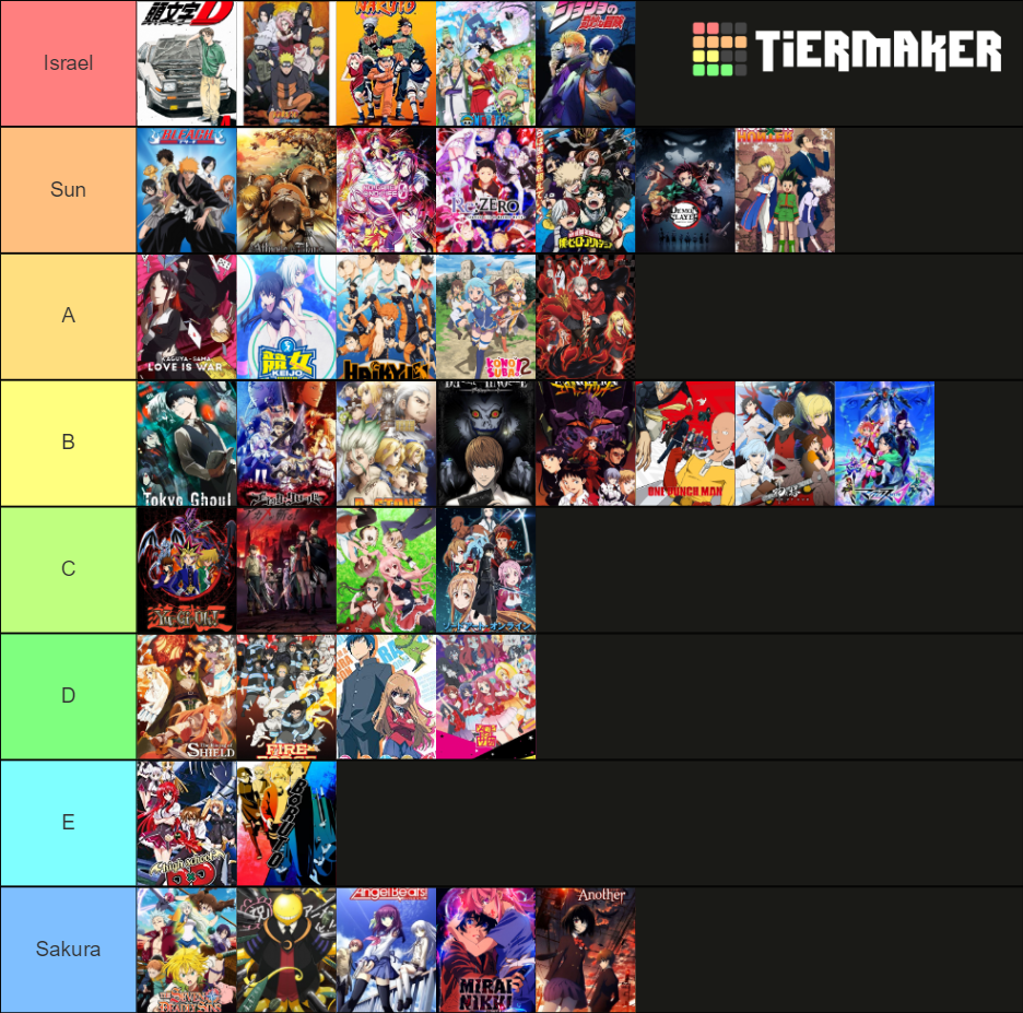 Anime Shonen Seinen TierList Tier List (Community Rankings) - TierMaker