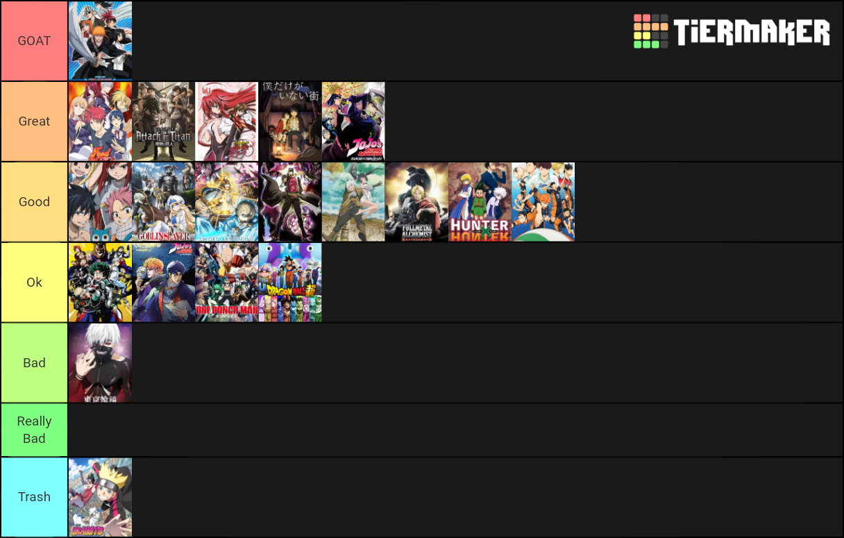 Anime Teir List 357 Tier List (Community Rankings) - TierMaker