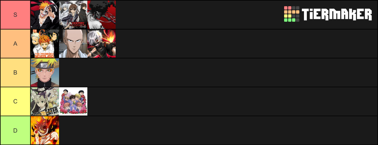 Anime teirs Tier List (Community Rankings) - TierMaker
