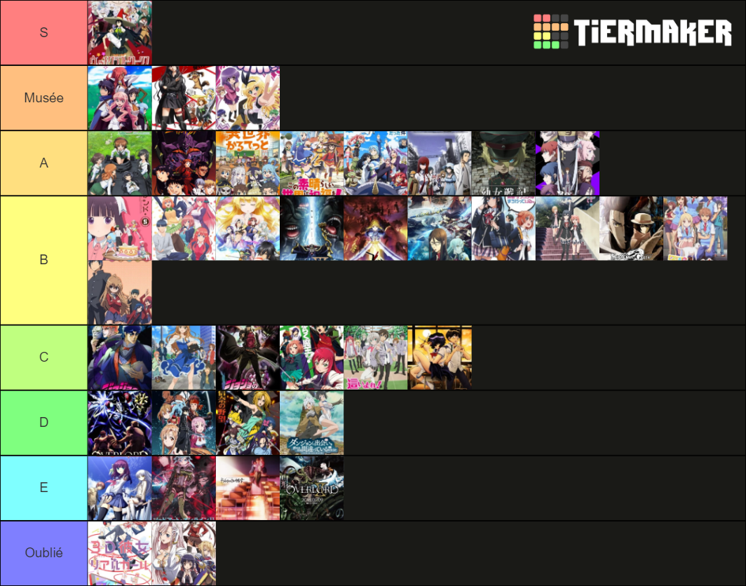 Anime tg Tier List (Community Rankings) - TierMaker