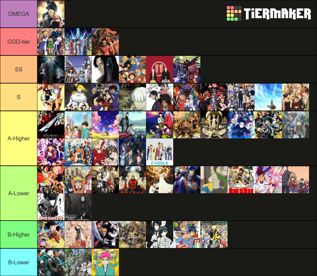 Anime Tier List (Community Rankings) - TierMaker